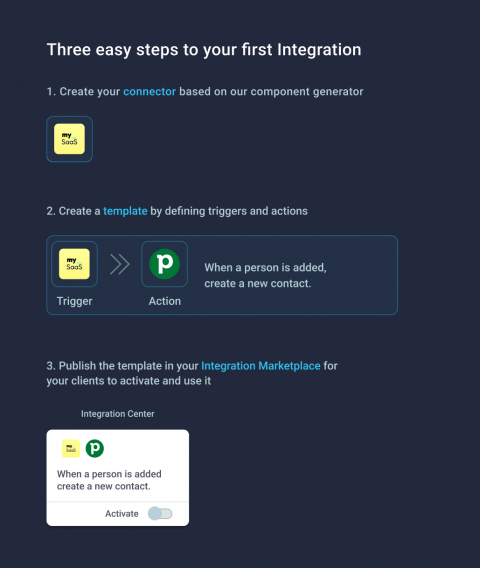 FlowMate | The New No-Code Automation Platform Designed For SaaS