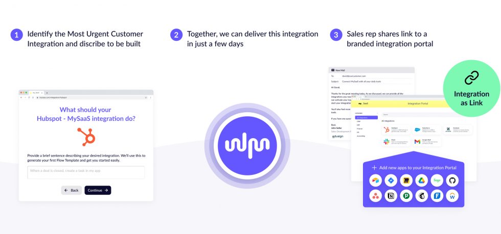 Your Guide to Solving Customer Integration Challenges Quickly | FlowMate