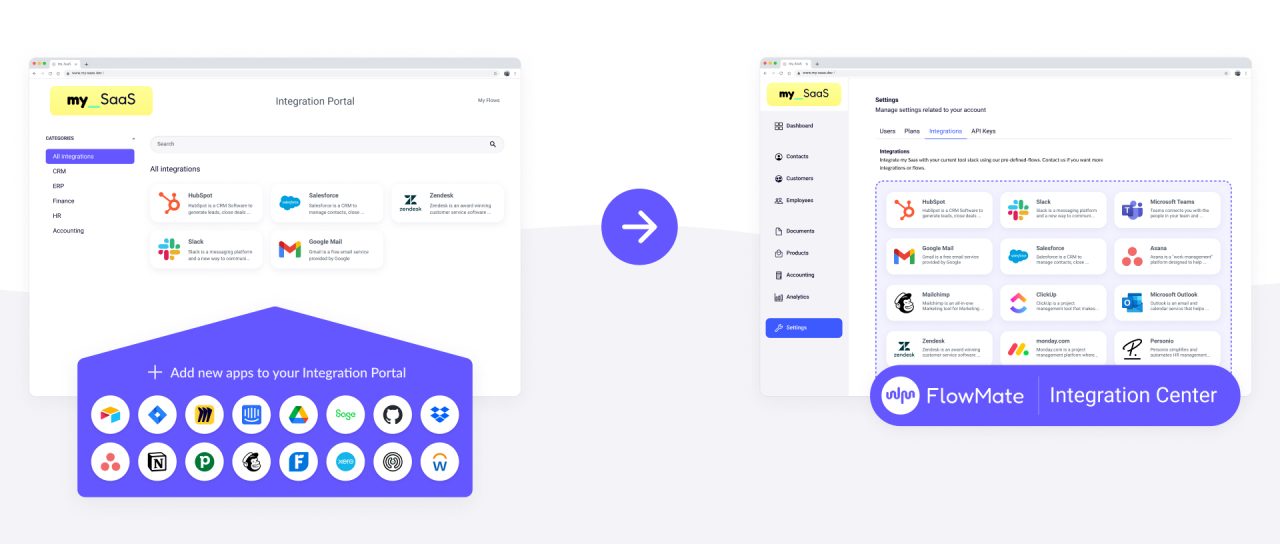 Your Guide To Solving Customer Integration Challenges Quickly Flowmate