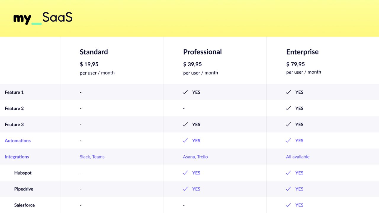 Zapier vs. FlowMate: Choosing the Best Integration Strategy for Your SaaS Business | FlowMate