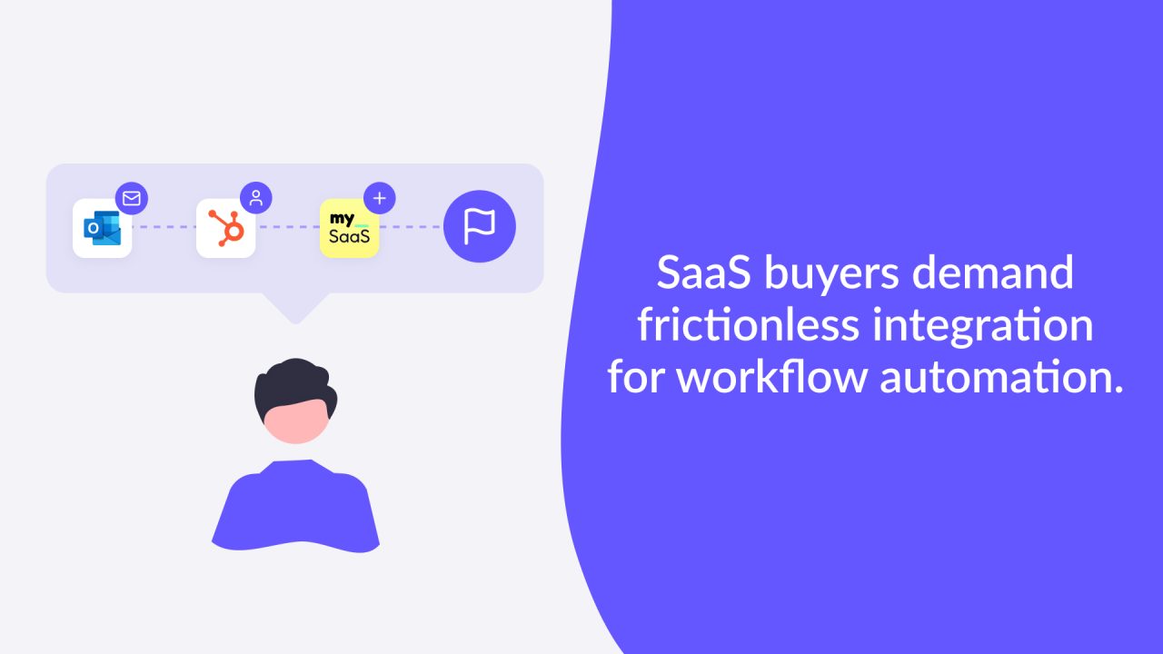 The #1 Sales and Churn Pitfall for SaaS Companies: integrations | FlowMate