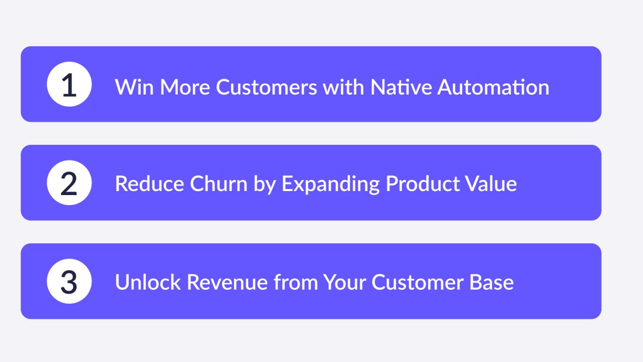 Monetizing Automation & Integrations: Turn Customer Pain into Your MRR | FlowMate