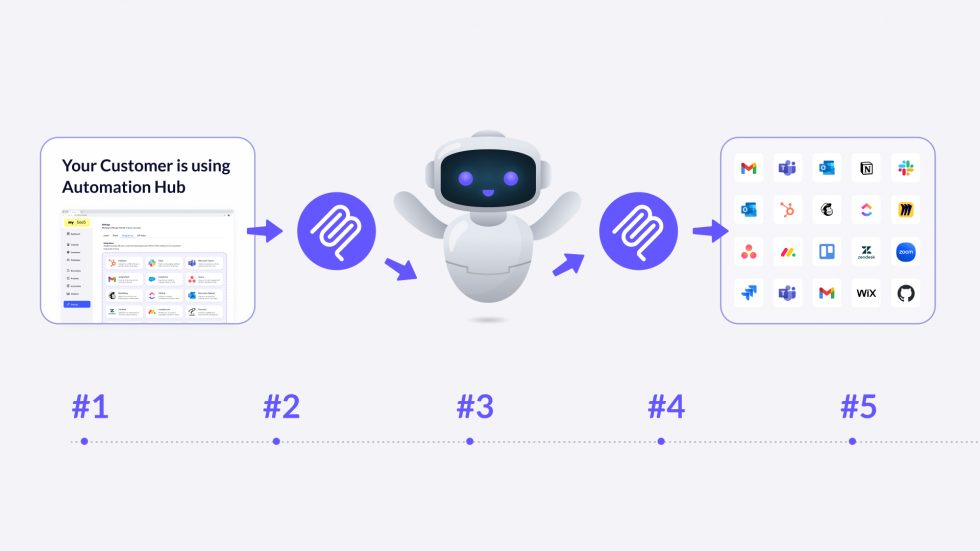 Empower Your AI Agent to Execute Real Actions Across Any SaaS Tool | FlowMate
