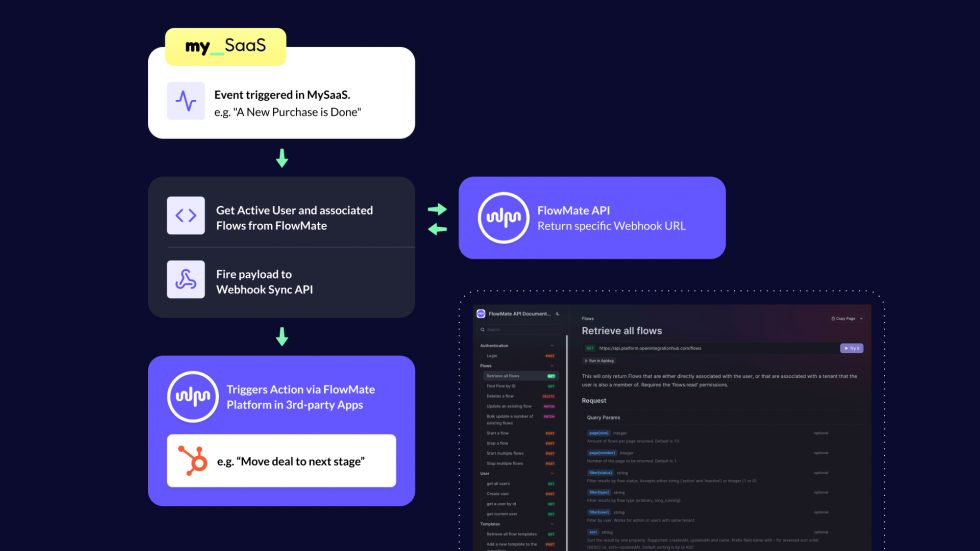 Why Workflow Builders Unlock Real Value by Connecting Apps | FlowMate