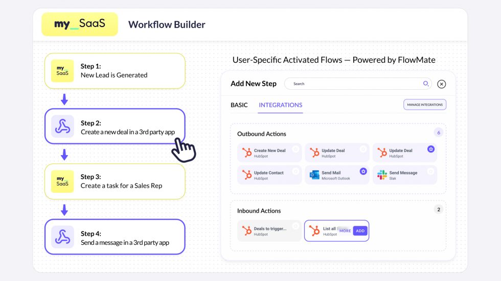 Why Workflow Builders Unlock Real Value by Connecting Apps | FlowMate
